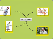 sintomas del EPOC - Mind Map
